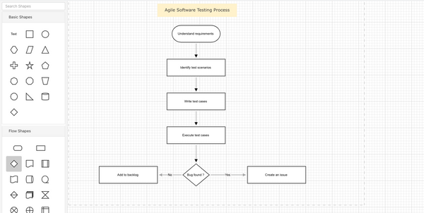 FlowMaker - Free Online Diagramming tool